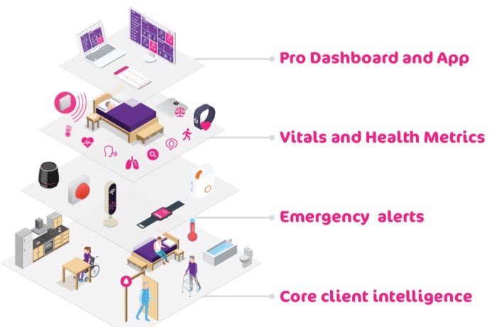 InteliCare Holdings poised to take advantage of once-in-a-generation aged care Budget spend ...